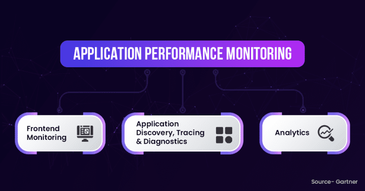 Application Performance Monitoring: Boosting Web Performance