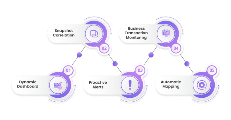 Application Performance Monitoring Boosting Web Performance