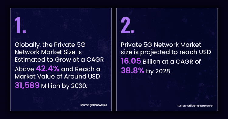 Bringing Private 5G Network to the industry | Echelon Edge