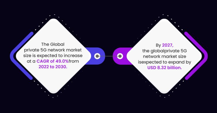 Private 5G Network : Key Solution for Driving Digital Transformation